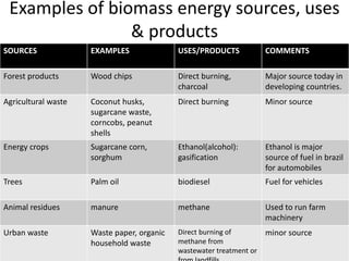 Biomass Examples