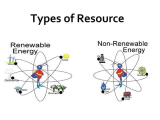 Biomass Energy Diagram