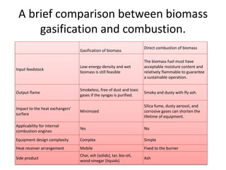Biomass Energy is a good form of sustainable energy | PPT