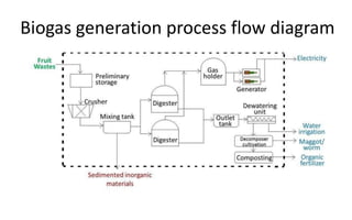 Biomass Energy it's uses and future aspects | PPT