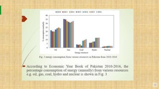 Biomass Energy (Easily Explained) | PPTX