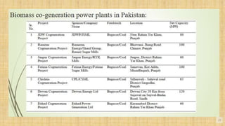 Biomass Energy (Easily Explained) | PPTX