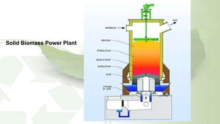 BioMass Energy (1).pptx