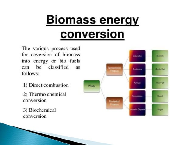 Biomass energy ppt | PPTX