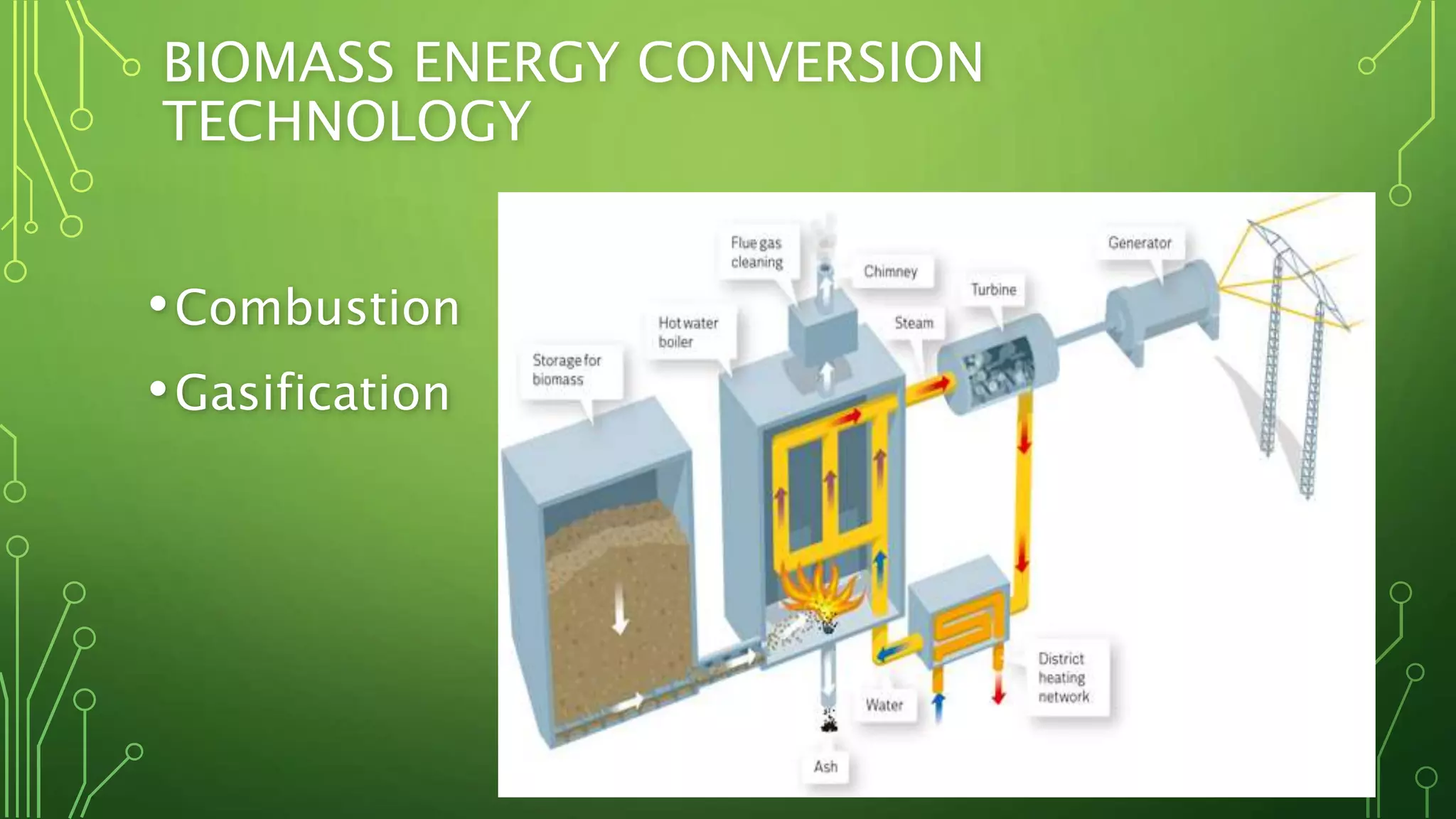'Biomass power generation' | PPTX