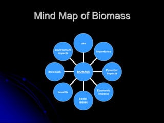 Bio mass ppt | PPT