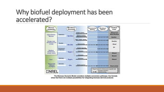 Biomass sources in pakistan by abdul Haseeb | PPTX