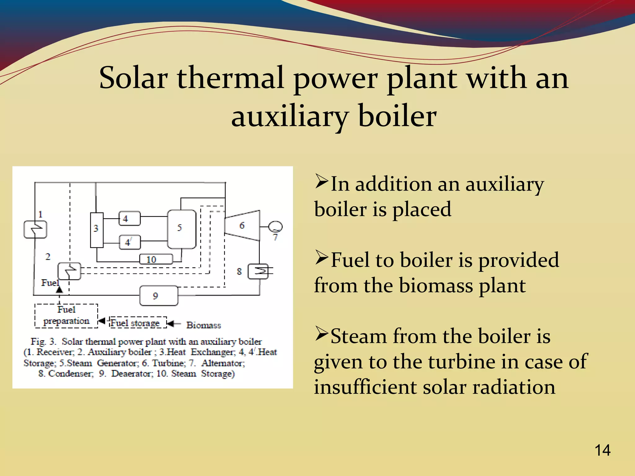 Biomass supported solar thermal hybrid power plant | PPT | Power and Energy Industry | Industries