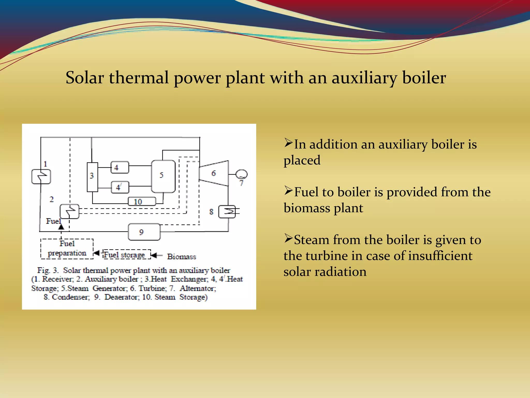 Biomass supported solar thermal hybrid power plant | PPT