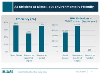 Biomass To Fuel Cell Ppt 7 2012 Ls | PPTX