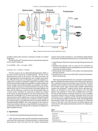 Biomass to olefins cracking of renewable naphtha | PDF