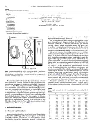 Biomass to olefins cracking of renewable naphtha | PDF