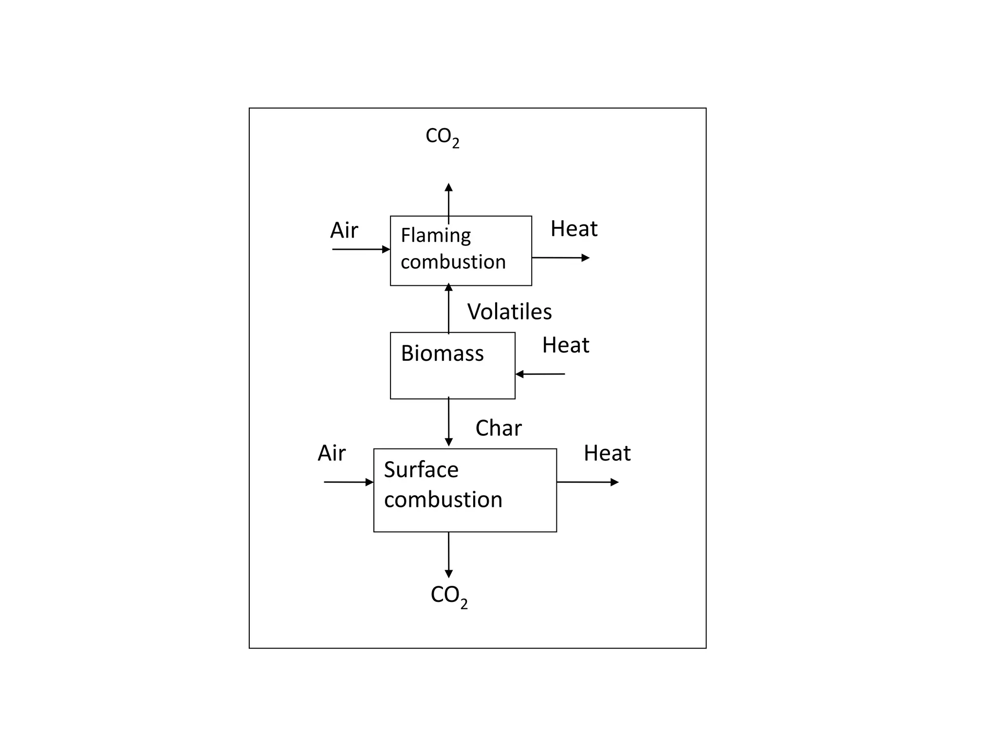Biomass Utilization Ppt