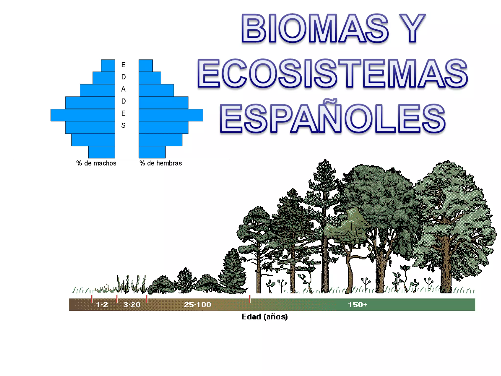 Biomas y ecosistemas españoles | PPT