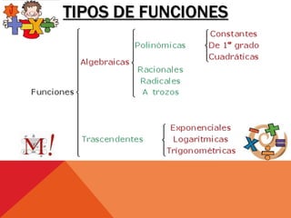 FUNCIONES (MATEMÁTICAS) | PPTX