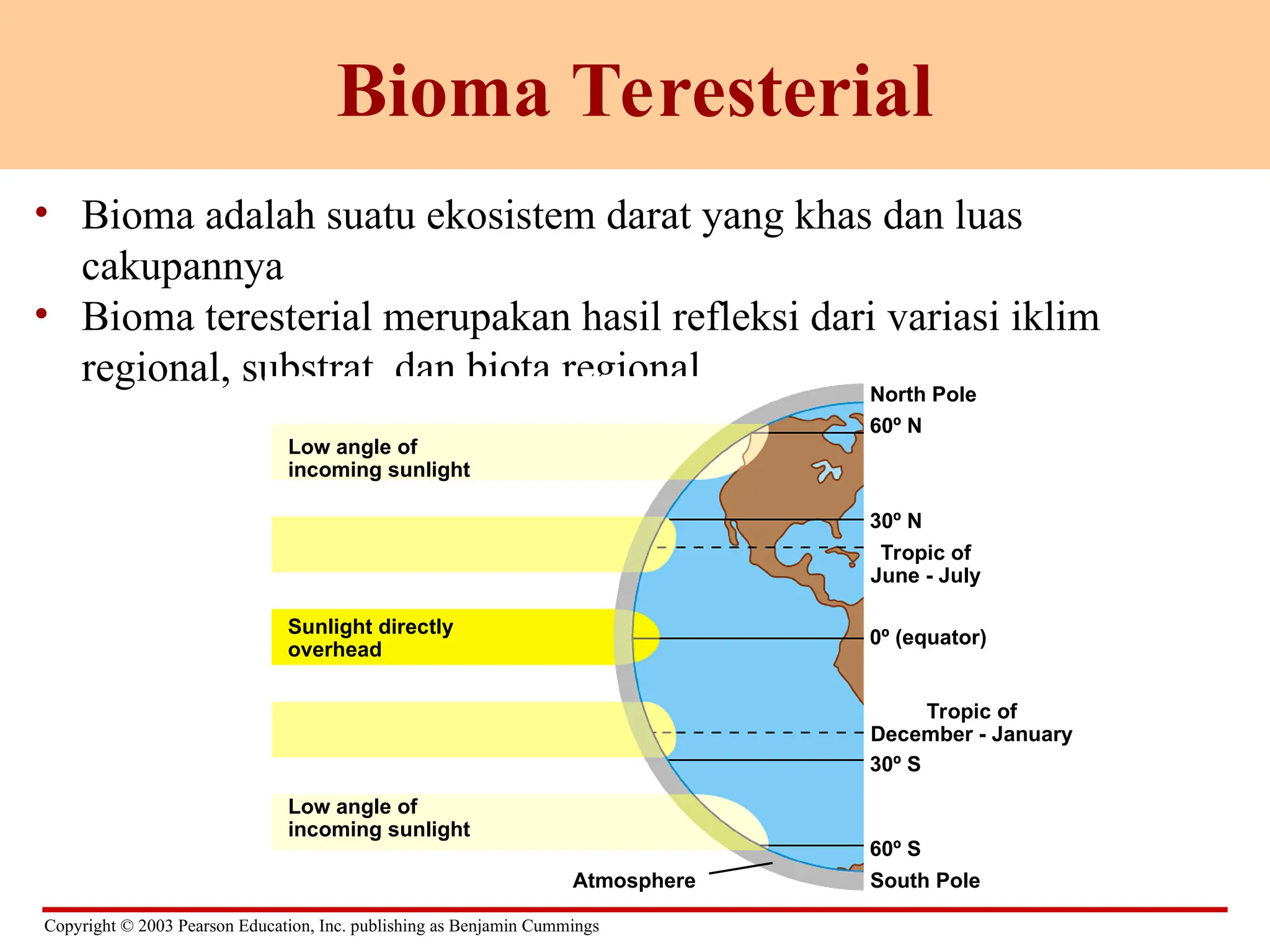 Bioma (ekosistem darat yang khas )teresterial.ppt