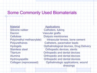Biomaterials | PPT