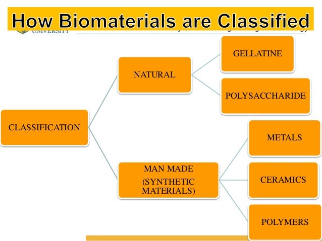 Biomaterials