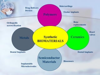 Biomaterials | PPT