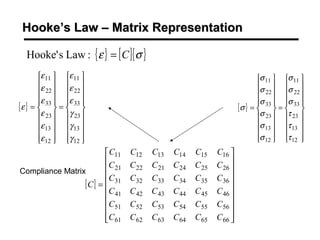 Mechanics of Biomaterials | PPT