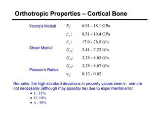 Mechanics of Biomaterials | PPT