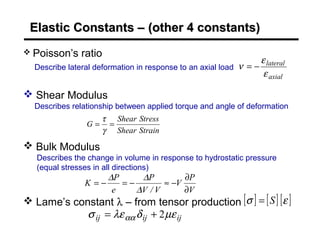 Mechanics of Biomaterials | PPT
