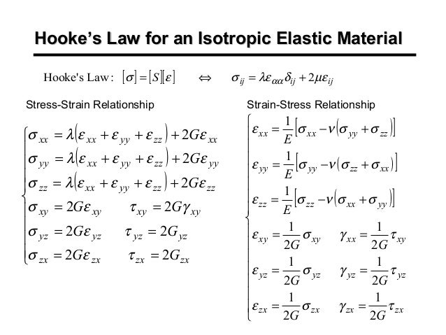 Mechanics of Biomaterials