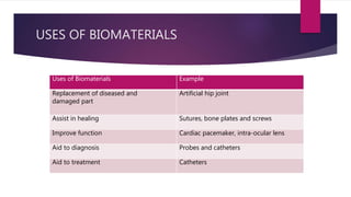 Bio materials | PPTX