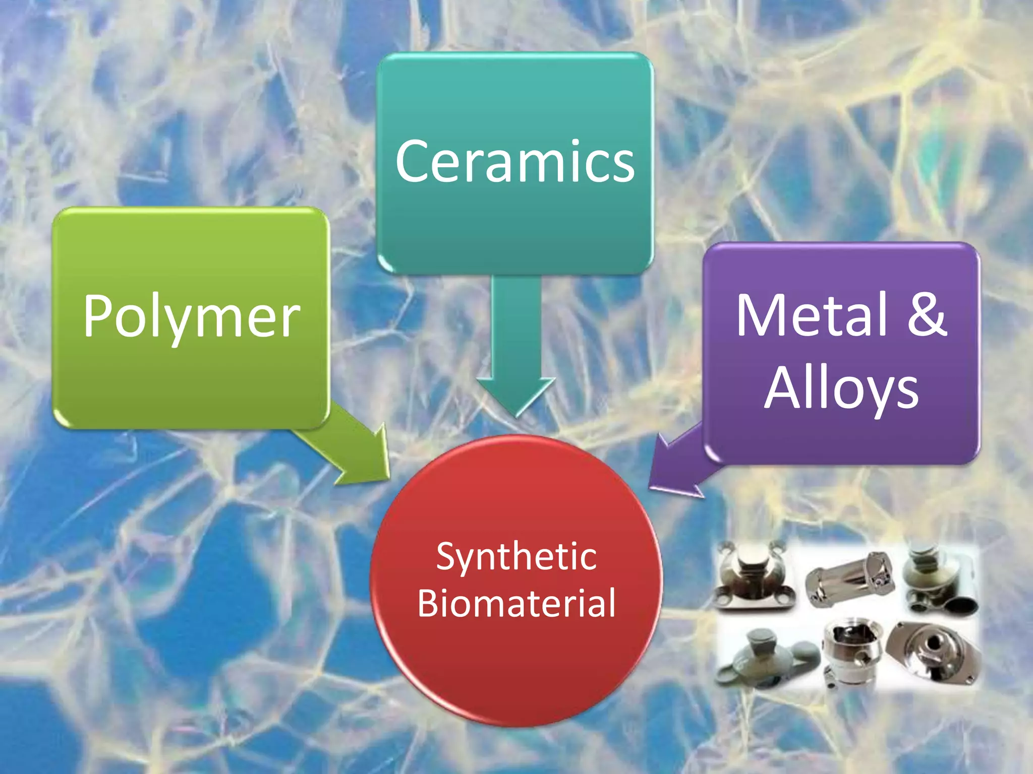 Biomaterials | PPTX