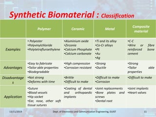 Biomaterials | PPTX