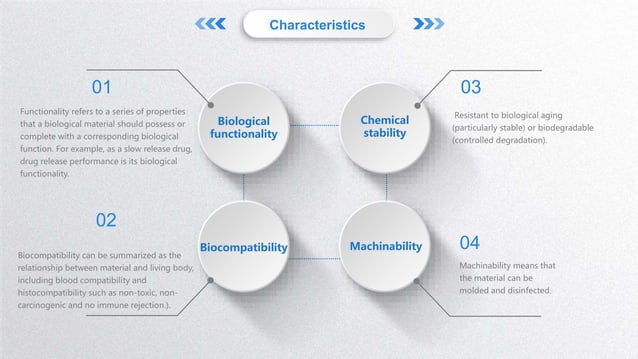 Biomaterials | PPT