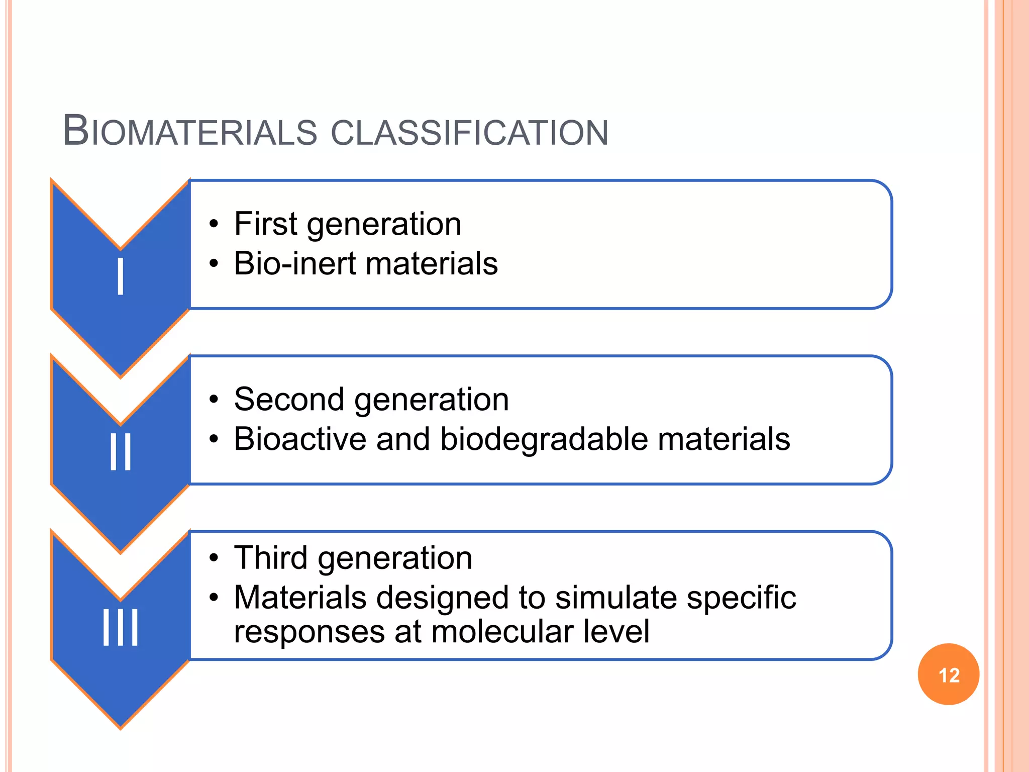 Biomaterials in Orthopaedics | PPTX