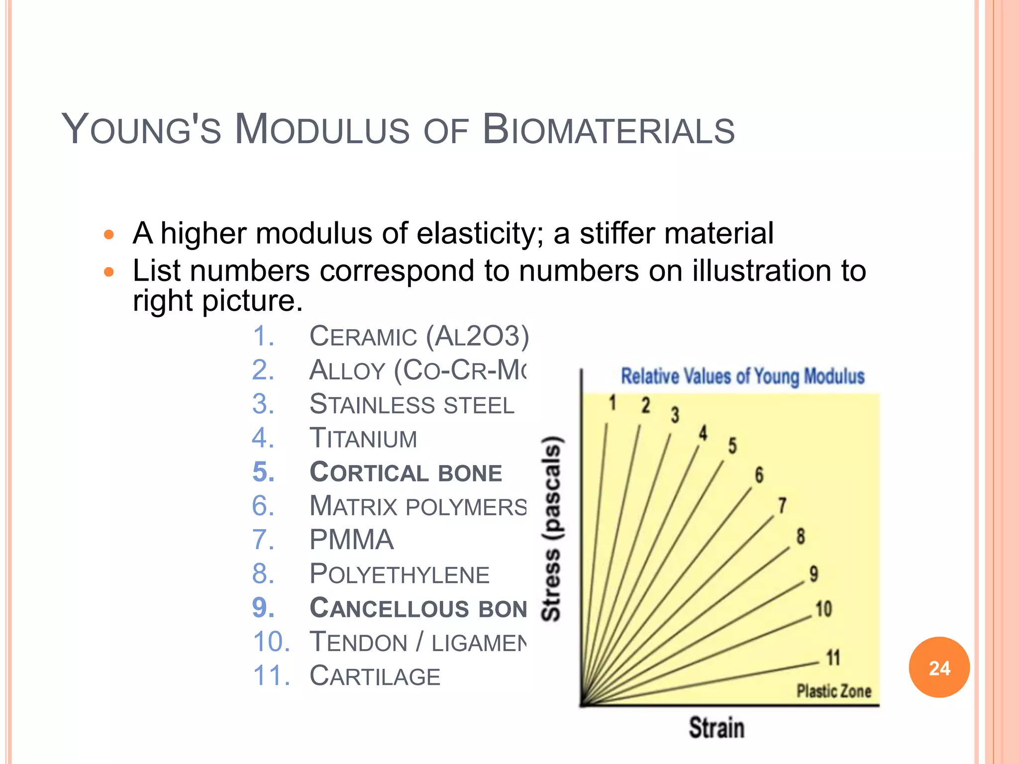 Biomaterials in Orthopaedics | PPTX