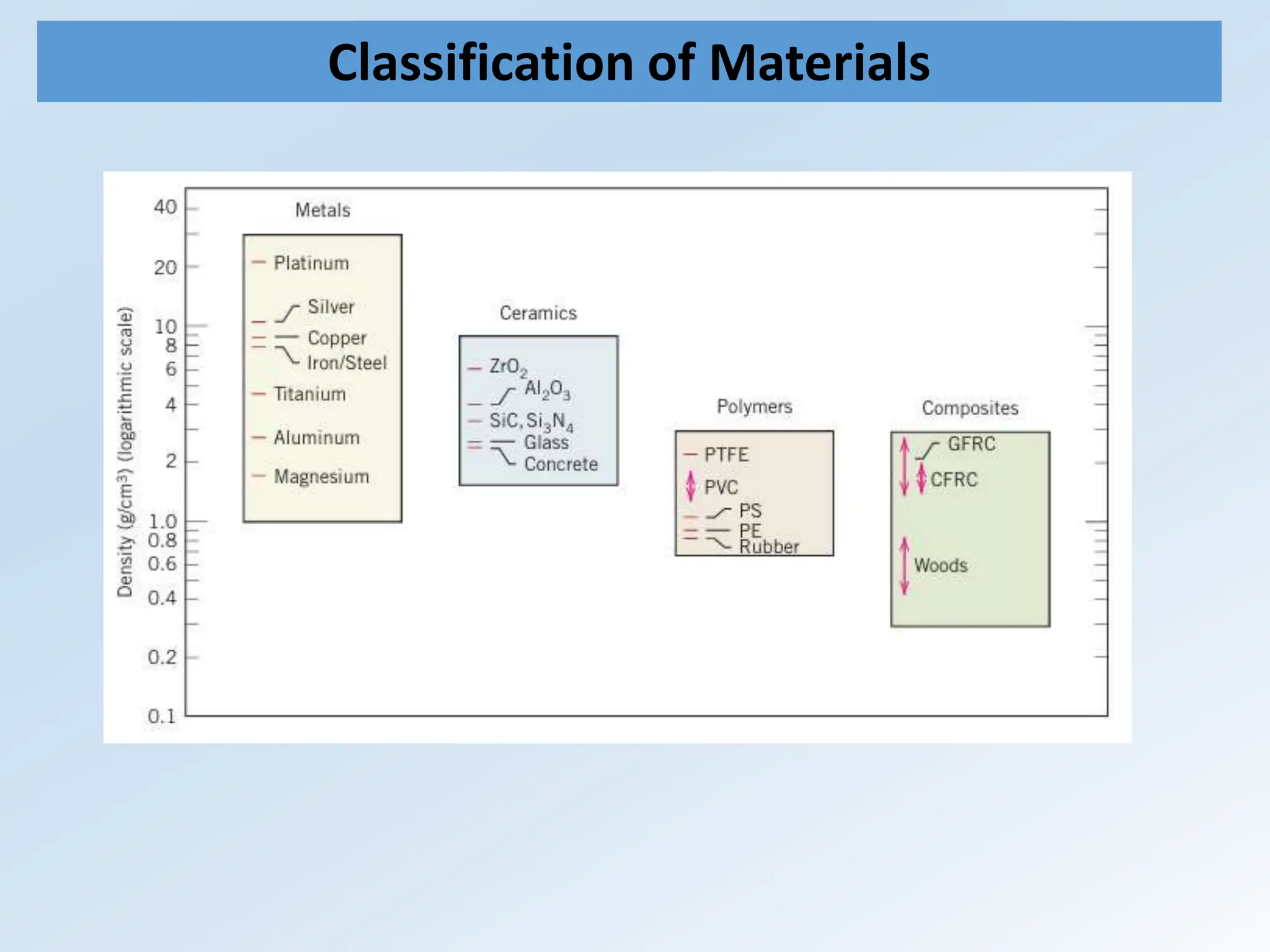 Biomaterials and biosciences biometals.pptx | Chemistry | Science
