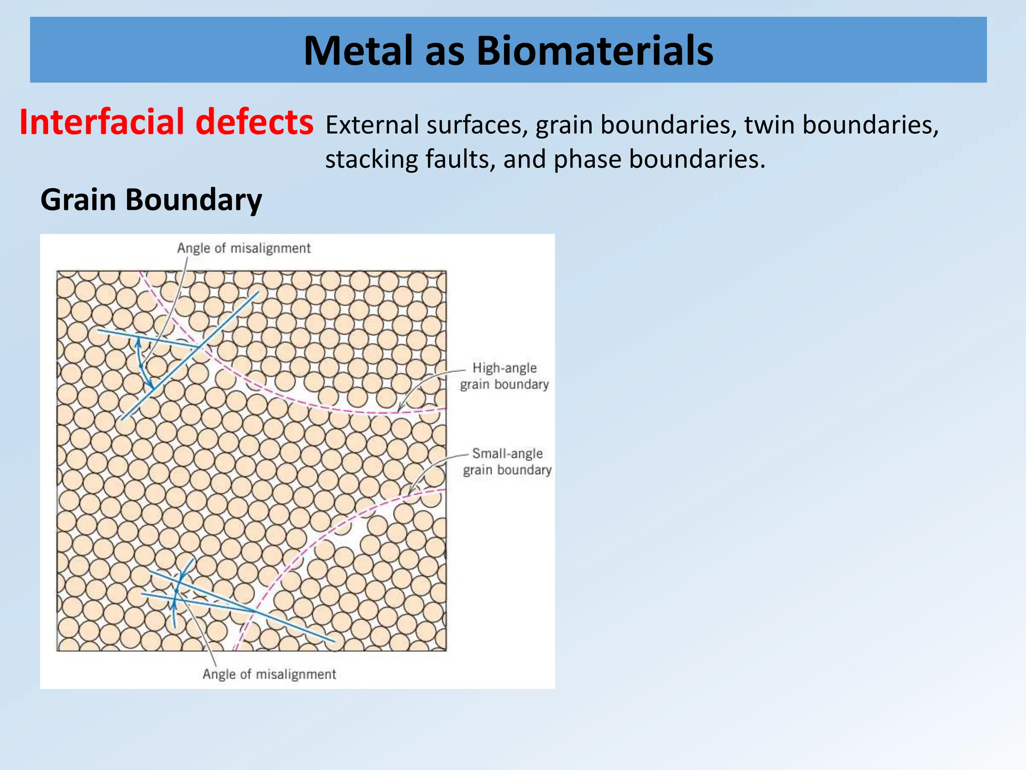 Biomaterials and biosciences biometals.pptx | Chemistry | Science