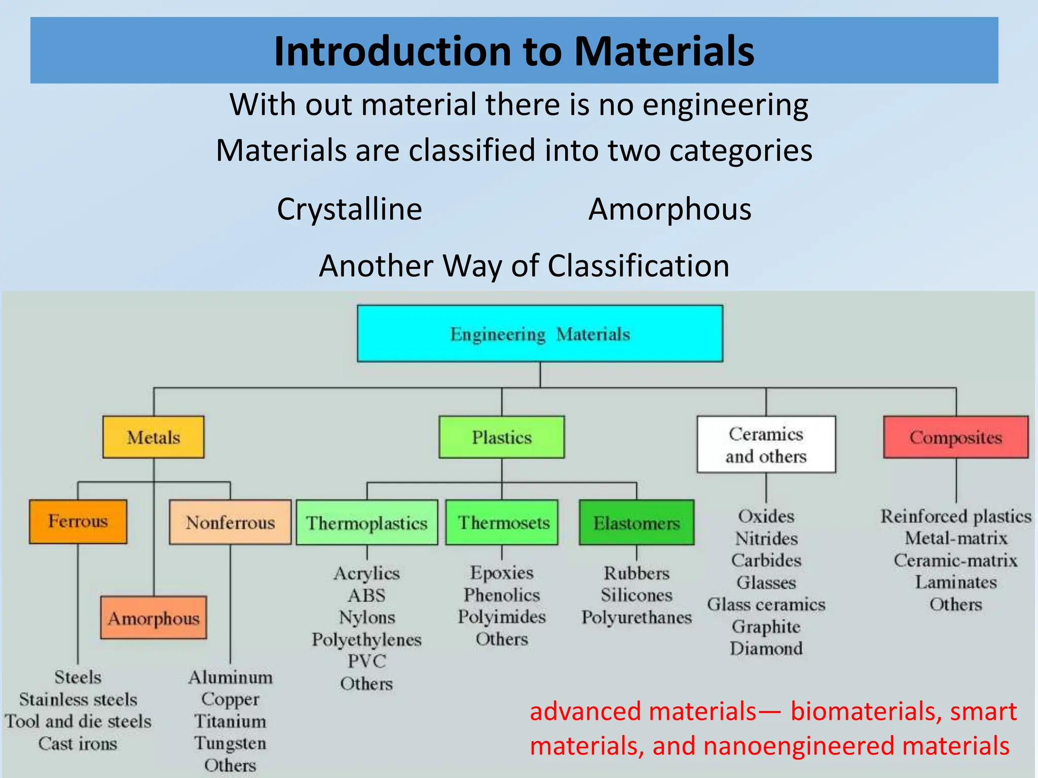 Biomaterials and biosciences biometals.pptx | Chemistry | Science