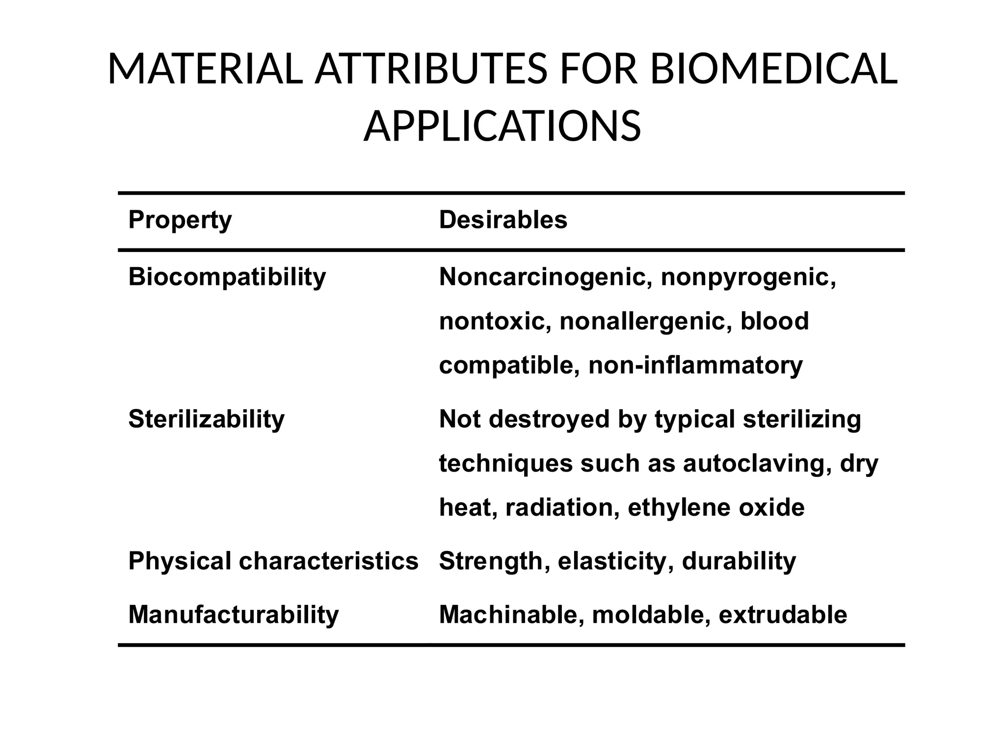 Biomaterials, biocompatibility and its importance in medical devices | PPT