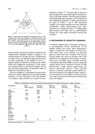 Biomaterials bioactive materials | PDF