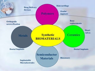 Biomedical Engineering Biomaterials_1.ppt