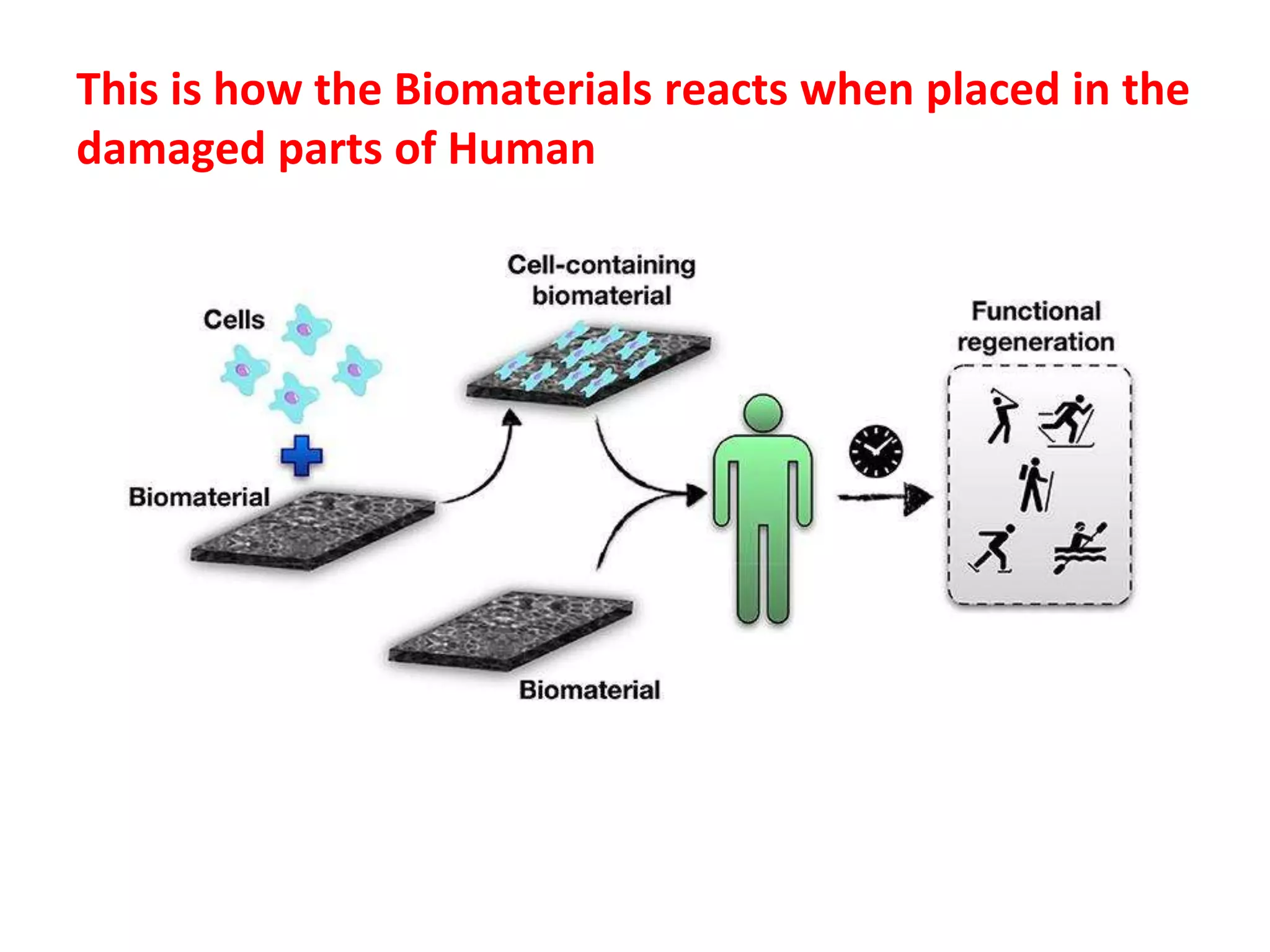Evolution of Bio-materials and applications | PPTX