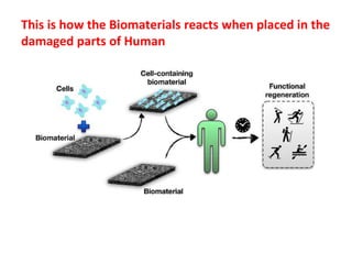 Evolution of Bio-materials and applications | PPTX