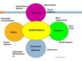 Biomaterials and their Applications | PPTX