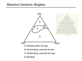 Mgunen.bioceramic.ppt