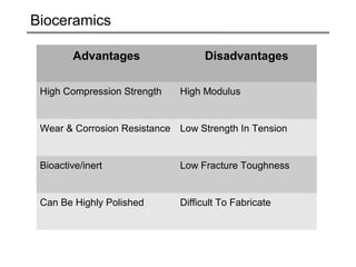 Mgunen.bioceramic.ppt