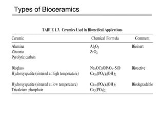Mgunen.bioceramic.ppt