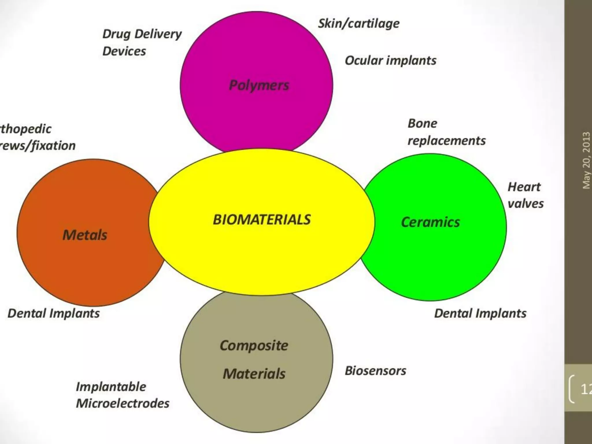 Biomaterials Science Overview | PDF