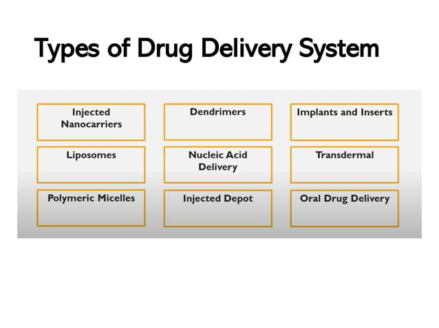 Biomaterials for DDS (Intro and Types)+d Discussion-upload slide share ...