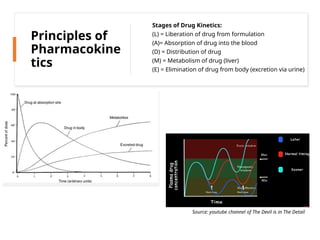 Biomaterials for DDS (Intro and Types)+d Discussion-uploadslideshare.pptx
