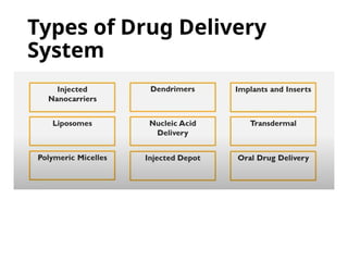 Biomaterials for DDS (Intro and Types)+d Discussion-uploadslideshare.pptx