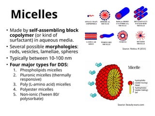 Biomaterials for DDS (Intro and Types)+d Discussion-uploadslideshare.pptx